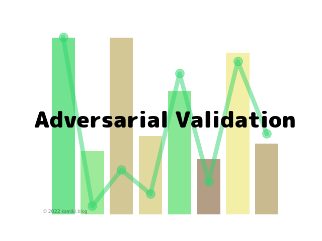 Adversarial Validationで特徴量をセレクトする | Kamiki