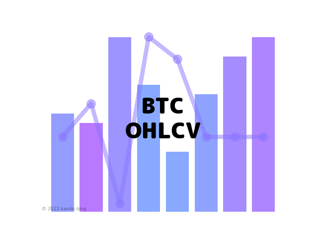 ビットコインのOHLCVデータを生成する | Kamiki