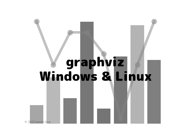 graphvizで機械学習モデルを視覚化する | Kamiki