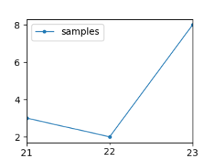 日付がindexのDataFrameを作成する | Kamiki