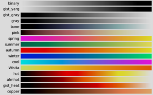 Pythonで2次元ヒートマップを作成する | Kamiki