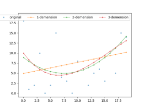 matplotlibでグラフの凡例を横並びにする方法 | Kamiki