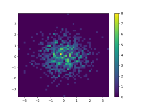 Pythonで2次元ヒートマップを作成する | Kamiki