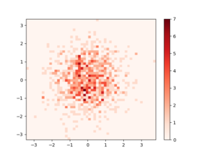 Pythonで2次元ヒートマップを作成する | Kamiki