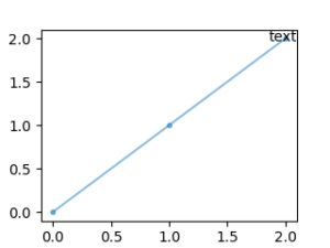 matplotlibのax.text()のテキスト描画位置を調整する | Kamiki