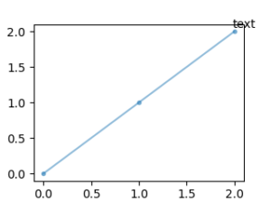 matplotlibのax.text()のテキスト描画位置を調整する | Kamiki