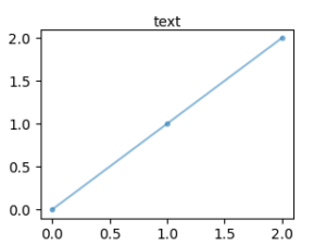 matplotlibのax.text()のテキスト描画位置を調整する | Kamiki